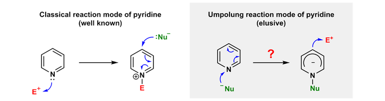 *N*-Boryl pyridyl anion chemistry | Jiao Research Group